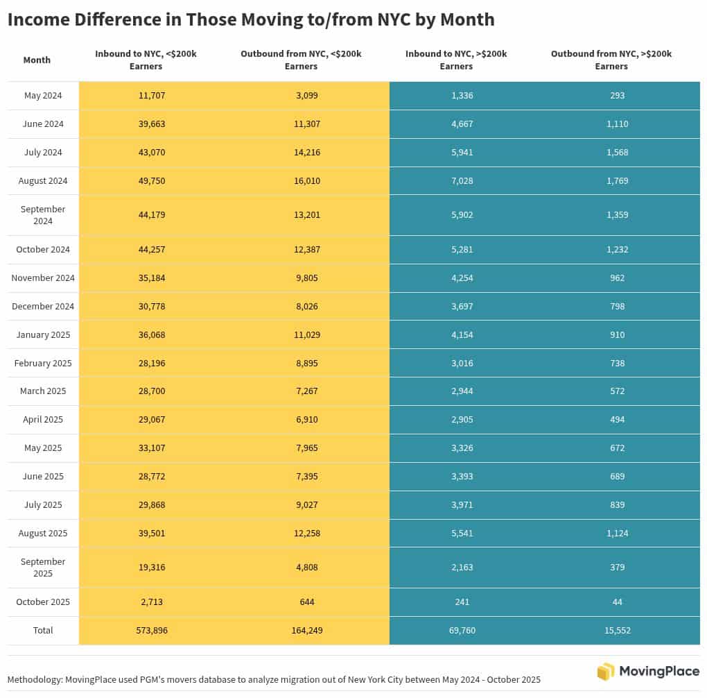 NYC Migration Report: The Affordability Exodus - Moving Advice from ...
